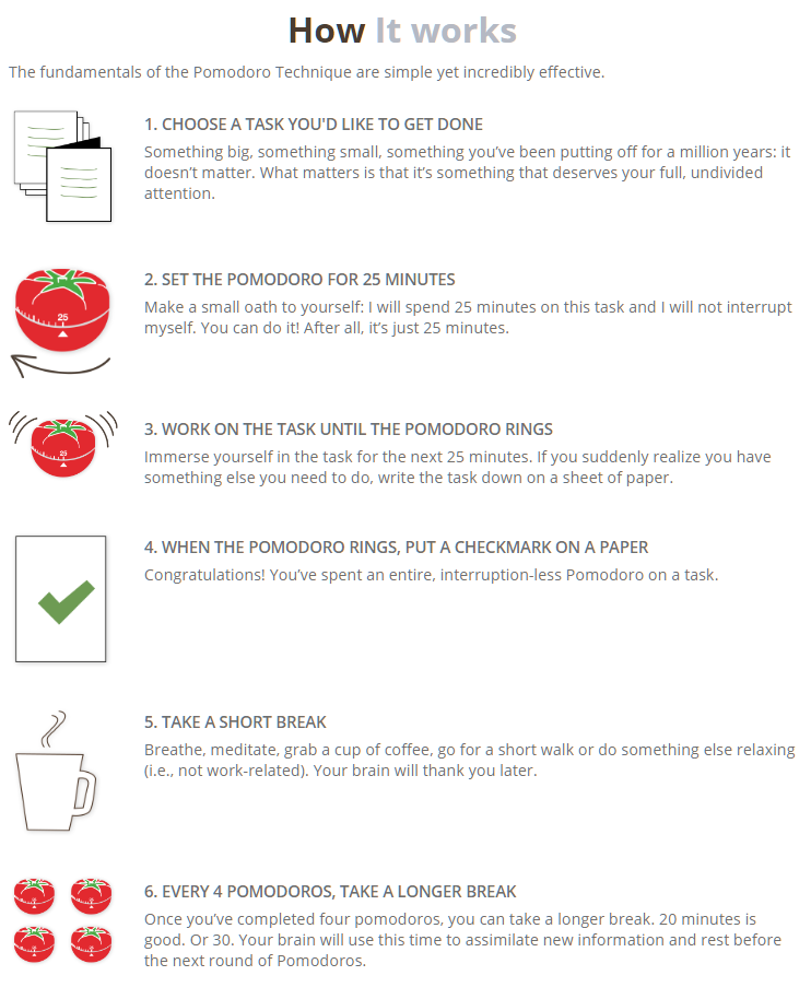 Productivity Blast: The Pomodoro Technique(R) – ADHD from 9 to 5 ...